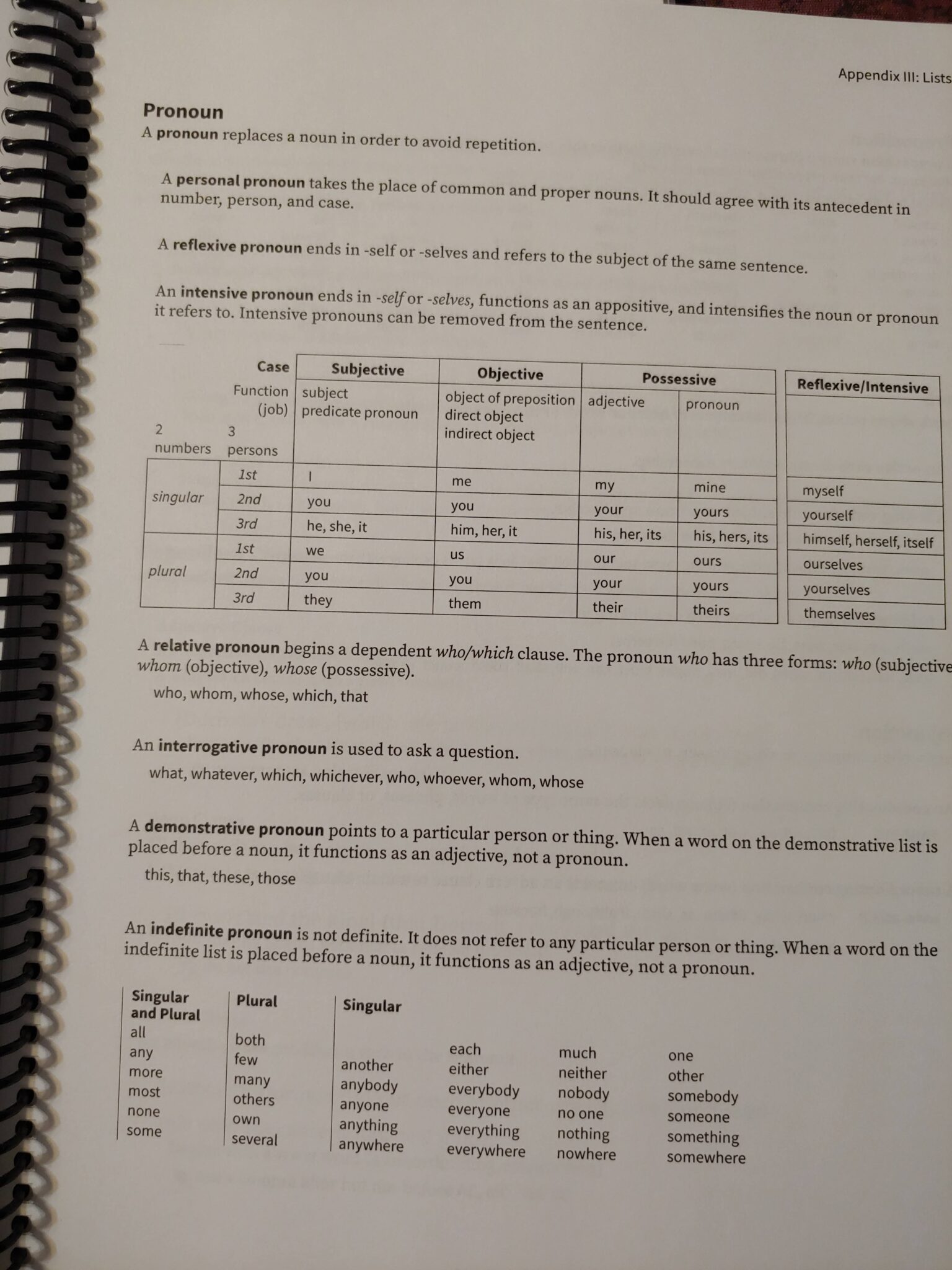 Fix It! Grammar - Homeschooling Highway
