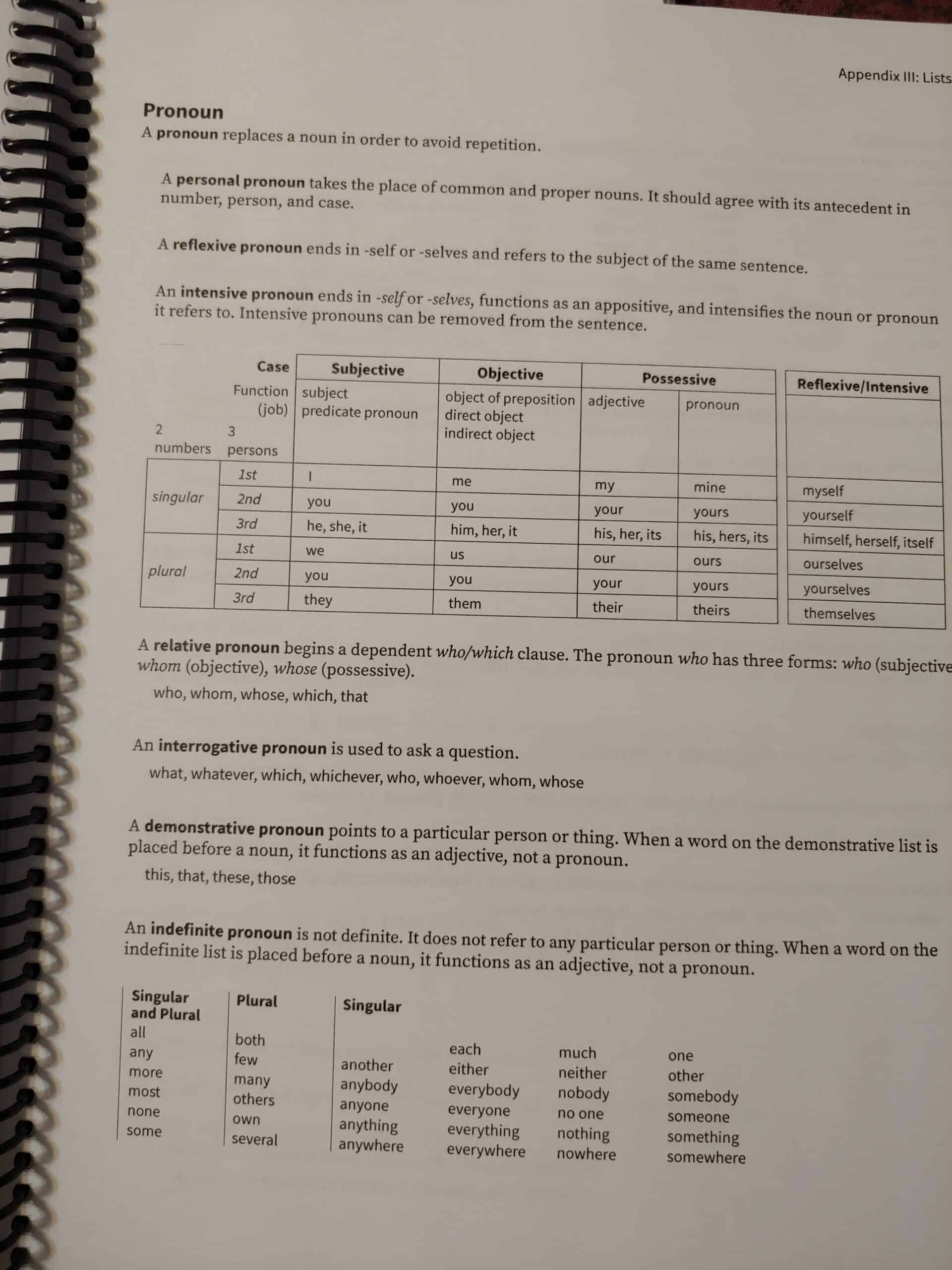 Fix It! Grammar - Homeschooling Highway