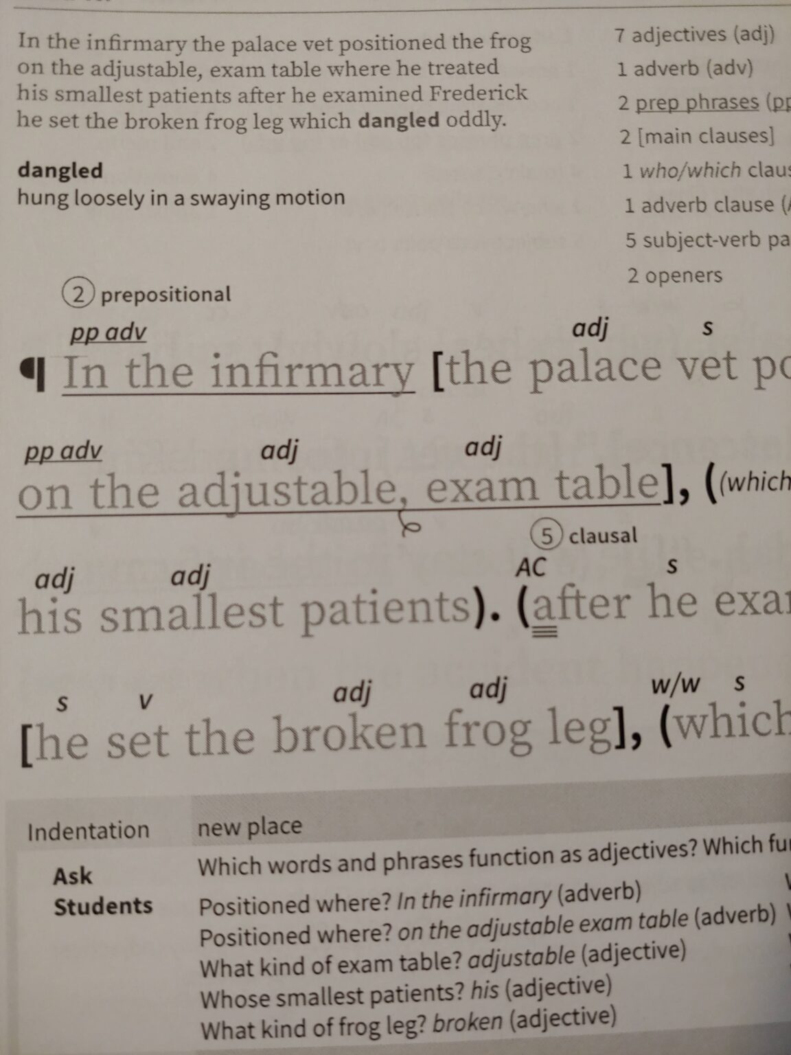 Fix It! Grammar - Homeschooling Highway