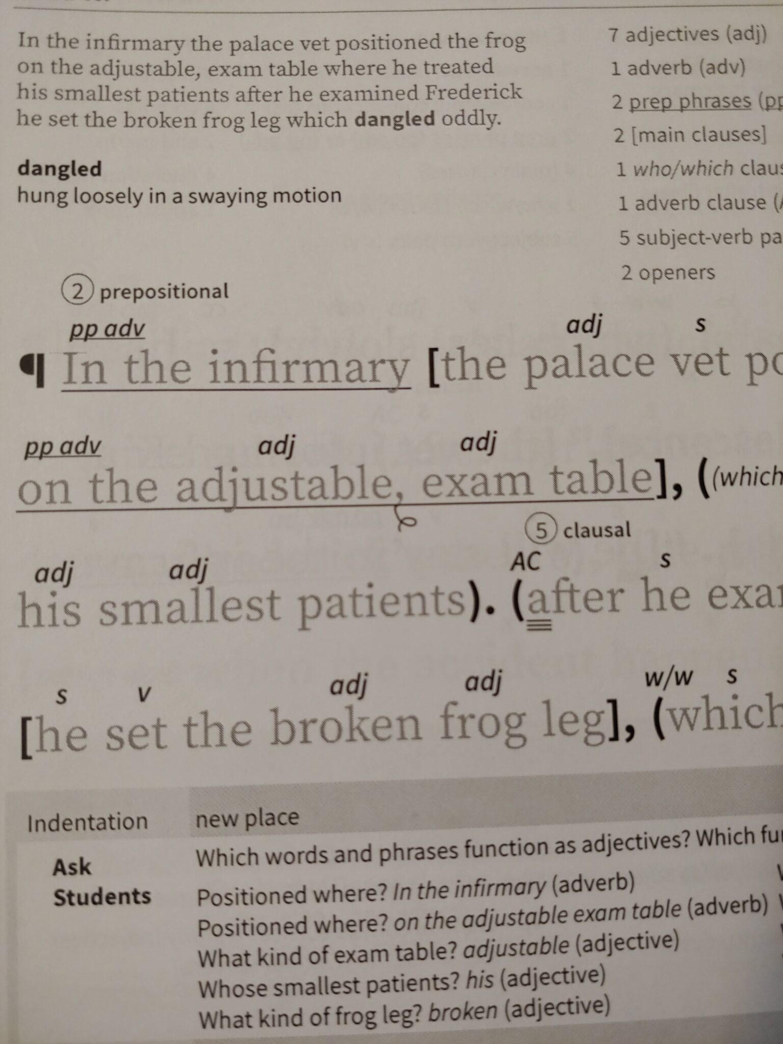 Fix It! Grammar - Homeschooling Highway